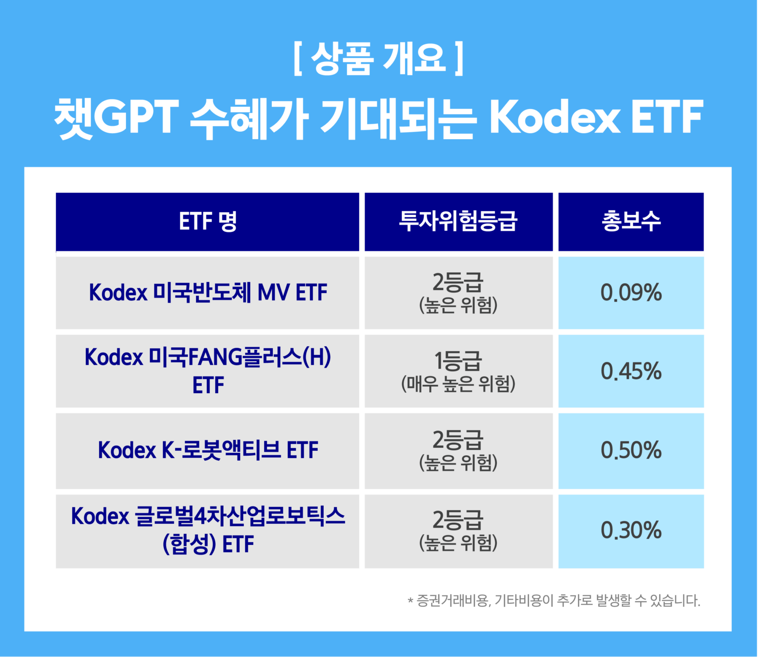 세계를 놀라게 한 챗GPT! 유망 ETF는? - 삼성자산운용 블로그