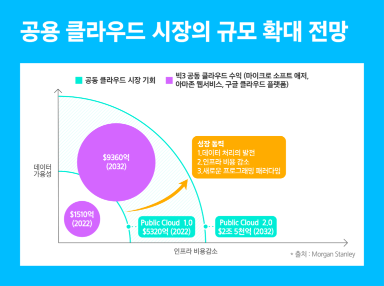 인공지능으로 작곡도 하고 Ppt도 만든다 생성형 인공지능 산업과 투자 전망 알아보기 삼성자산운용 블로그