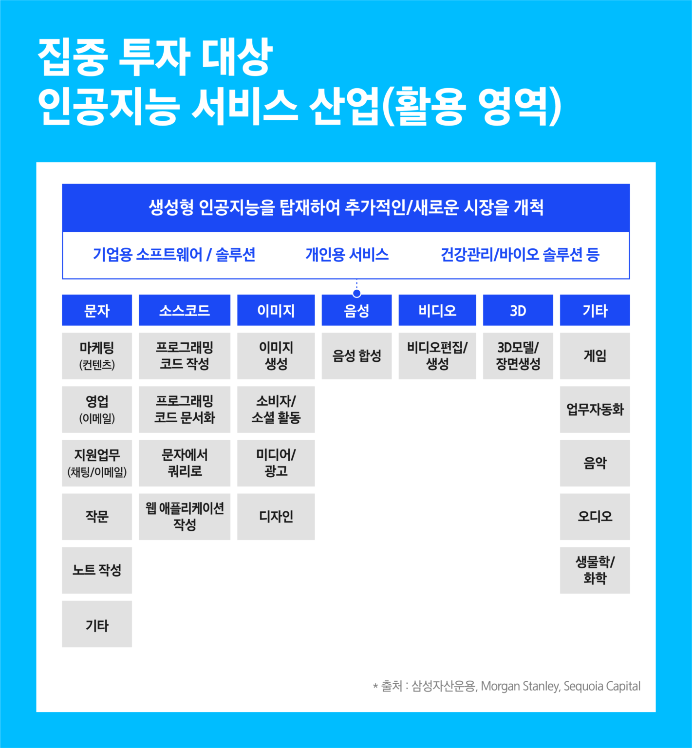 Ai 시대 차세대 인공지능 기업에 투자하는 삼성 글로벌 Chat Ai 펀드 삼성자산운용 블로그