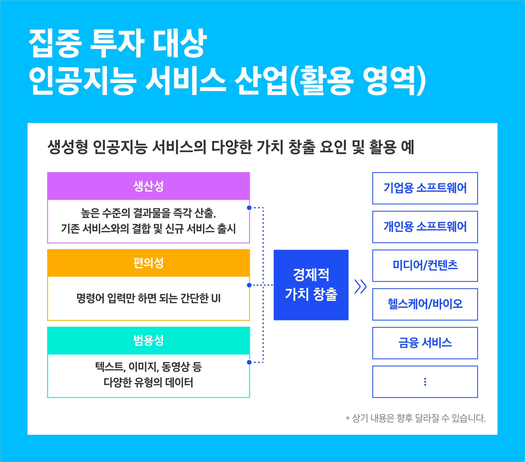 Ai 시대 차세대 인공지능 기업에 투자하는 삼성 글로벌 Chat Ai 펀드 삼성자산운용 블로그