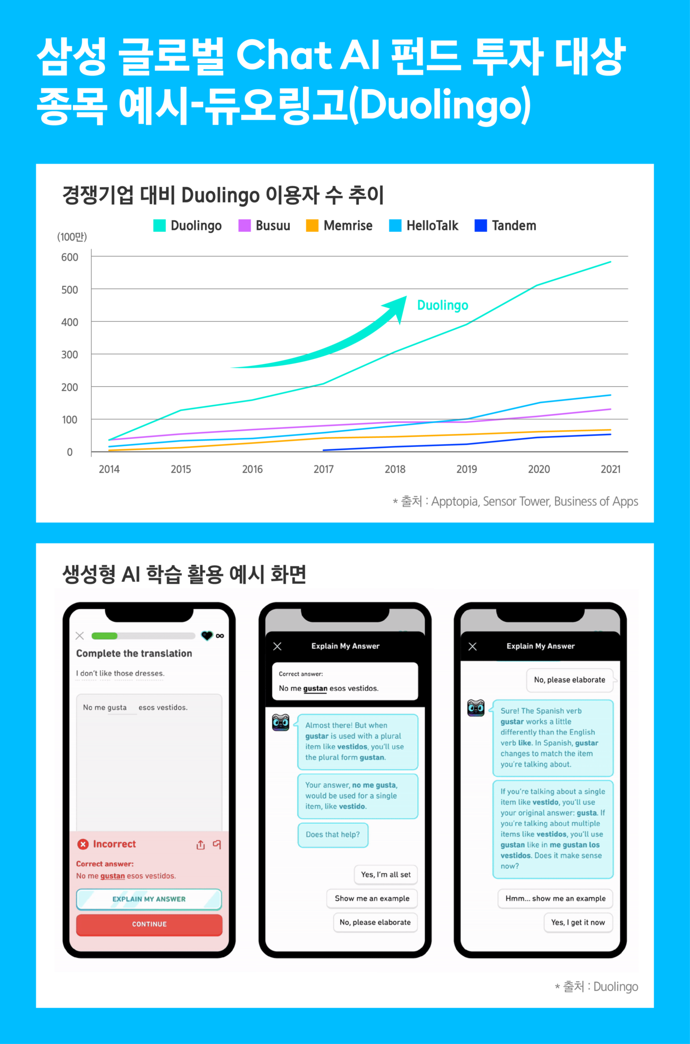 Ai 시대 차세대 인공지능 기업에 투자하는 삼성 글로벌 Chat Ai 펀드 삼성자산운용 블로그