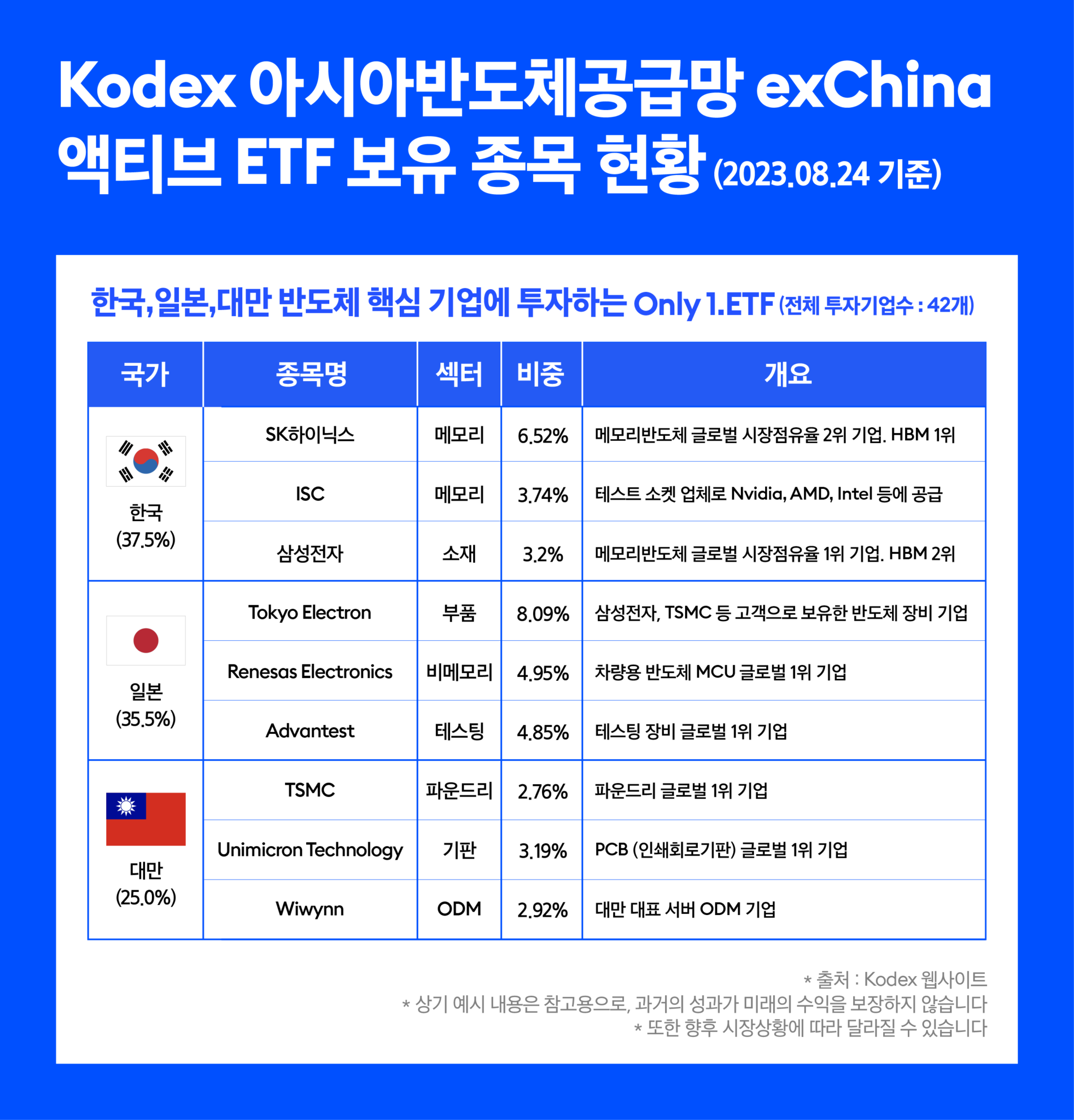 [Kodex X 머니네버슬립] AI가 성장할 때는 반도체에 주목! - 삼성자산운용 블로그