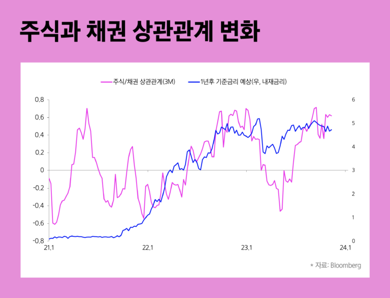 24년 투자 방향성 Part 2 유망한 지역과 산업에 대한 전망 삼성자산운용 블로그