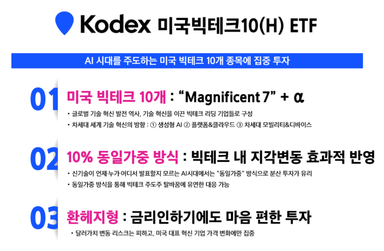 세계 2위 규모 시총, 매그니피센트 7에 AI관련주를 더한 ETF - 삼성자산운용 블로그