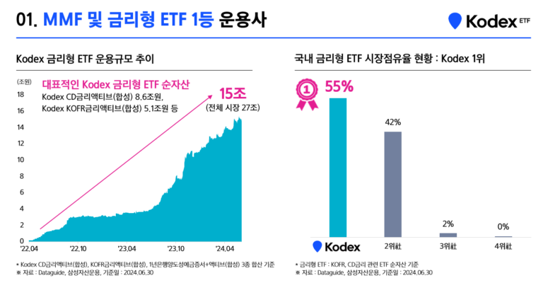 초단기 채권에 투자해 수익성, 안정성, 유동성 모두 가질 수 있다면?! - 삼성자산운용 블로그