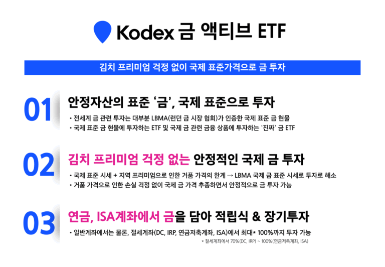 김치 프리미엄 걱정 없이 국제 표준가격으로 금 투자! Kodex 금 액티브 ETF (6/17 상장) - 삼성자산운용 블로그