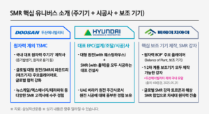 원자력 ETF 진짜 키플레이어의 등장! Kodex K원자력SMR ETF (9/16 상장) - 삼성자산운용 블로그